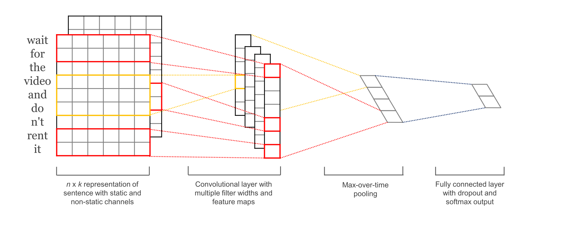 Twitter Sentiment Analysis Using Combined Lstm Cnn Models B Sides